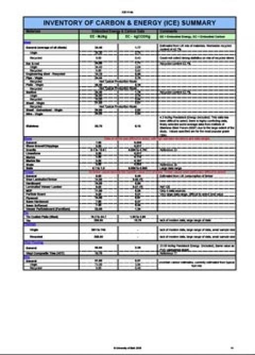 New version of ICE embodied carbon research published | Stone Specialist